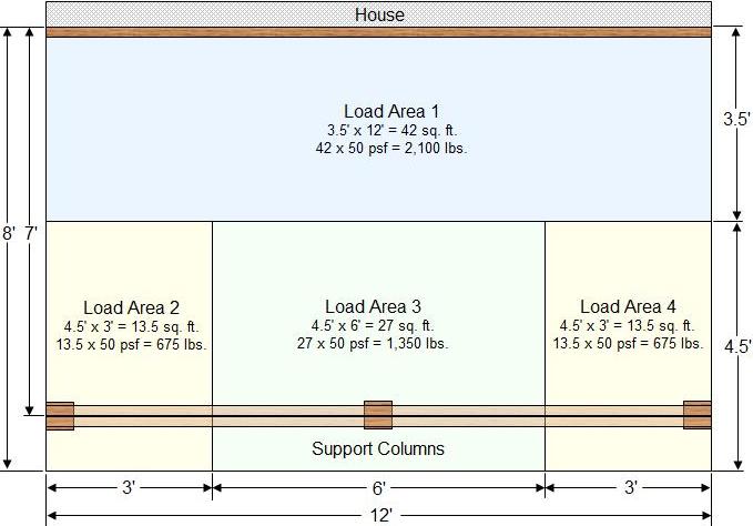 Deck Load Design & Calculations - Part 2