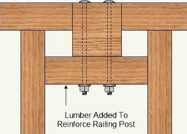How To Install Posts For Wood Deck Railings - Part 3